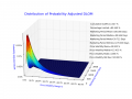 Empirical Research