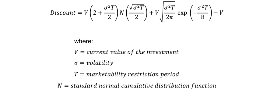 VFC’s DLOM Methodology